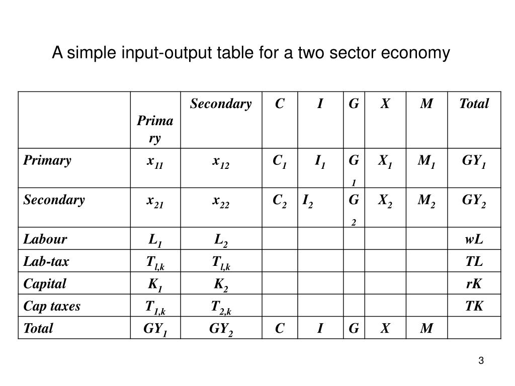 PPT - Two sector Model Sixteen Sector Model of the UK Economy ...
