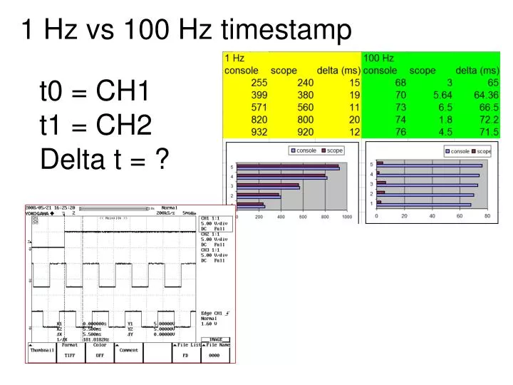 PPT - 1 Hz vs 100 Hz timestamp PowerPoint Presentation, free download ...