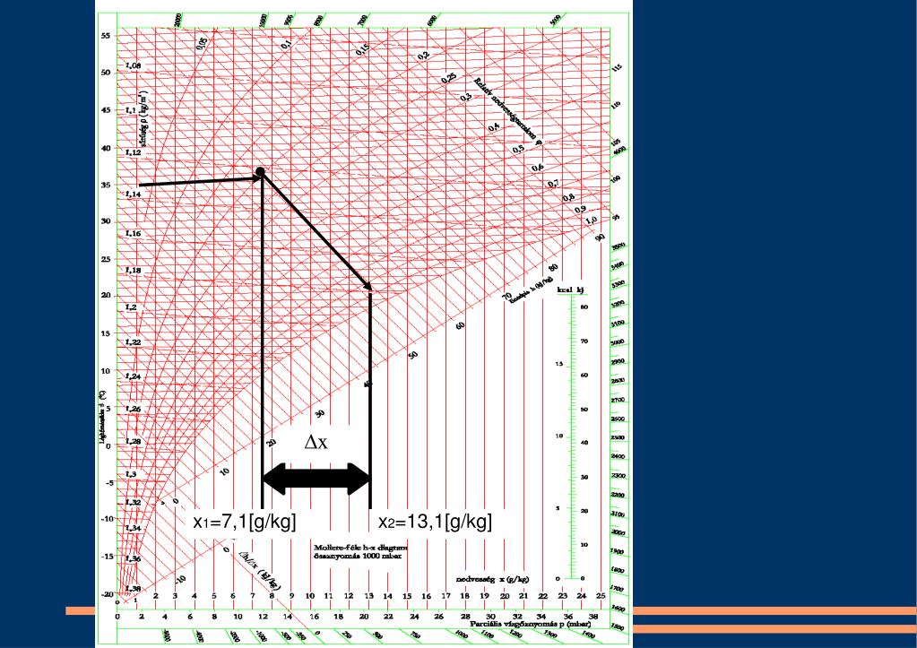 PPT - h-x (i-x) diagram gyakorlatok PowerPoint Presentation, free ...