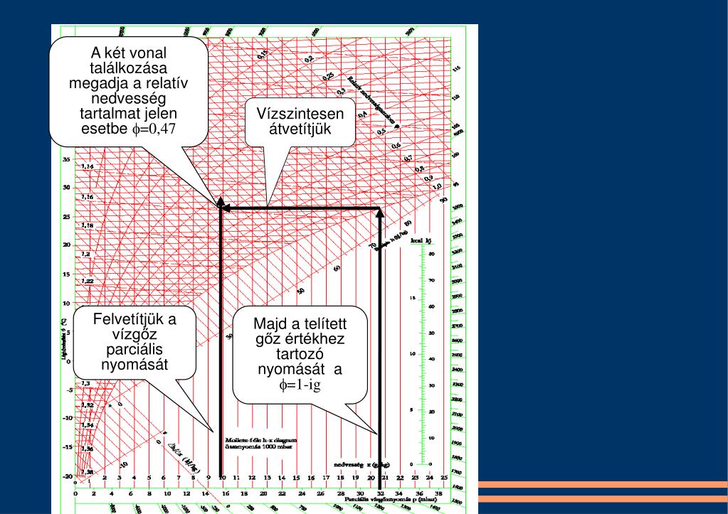 PPT - h-x (i-x) diagram gyakorlatok PowerPoint Presentation, free ...