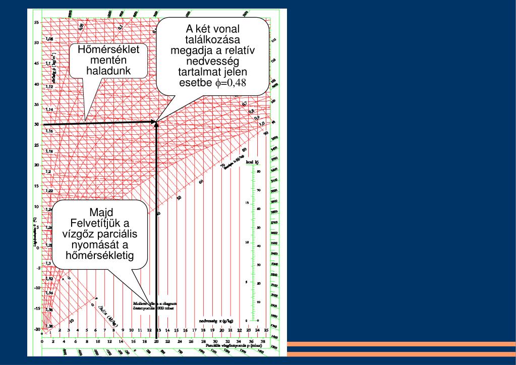 PPT - h-x (i-x) diagram gyakorlatok PowerPoint Presentation, free ...