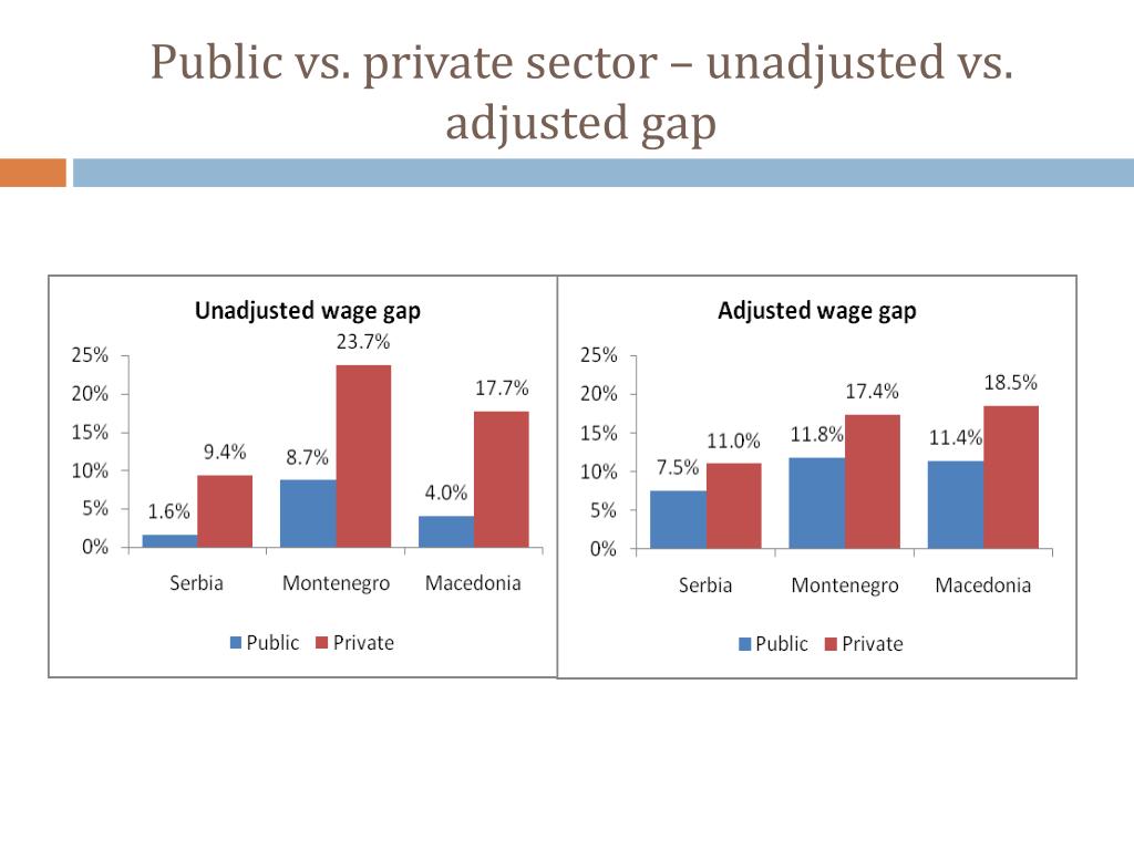 PPT - GENDER PAY GAP IN THE WESTERN BALKAN COUNTRIES: EVIDENCE FROM ...