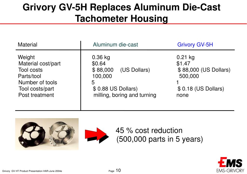 PPT - Grivory GV The reliable product for metal replacement PowerPoint ...