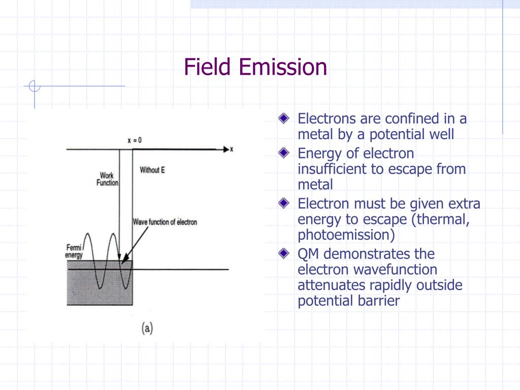 PPT - Field Emission Measurements From Cesiated Titanium and Stainless ...