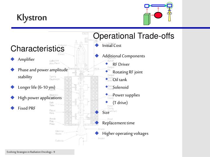 PPT - Linear Accelerator Technology PowerPoint Presentation - ID:3217719