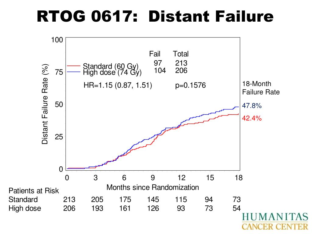 PPT - MARTA SCORSETTI M.D. Direttore Radioterapia e Radiochirurgia ...