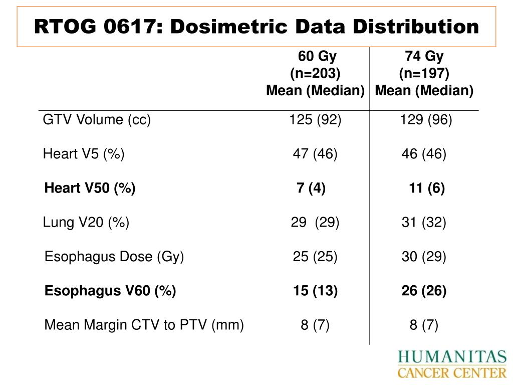 PPT - MARTA SCORSETTI M.D. Direttore Radioterapia e Radiochirurgia ...