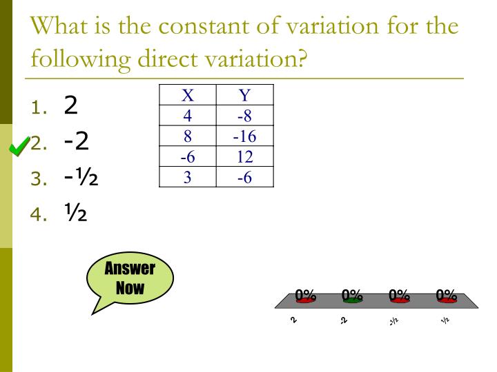 Ppt Direct Variation Powerpoint Presentation Id 3217964