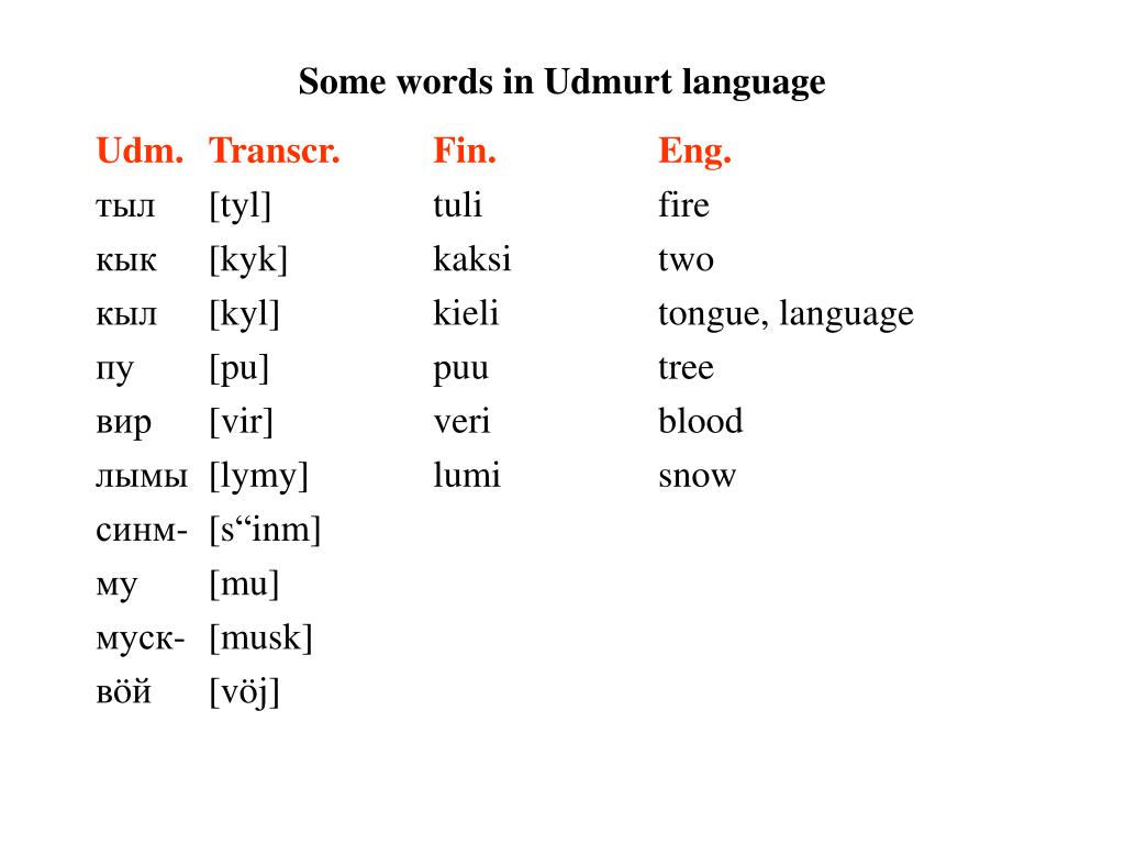 PPT - Modern Udmurt language: social and cultural aspects Svetlana ...