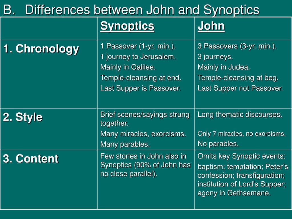 Ppt Religion 317 Gospel Of John Dr Donald N Penny Powerpoint