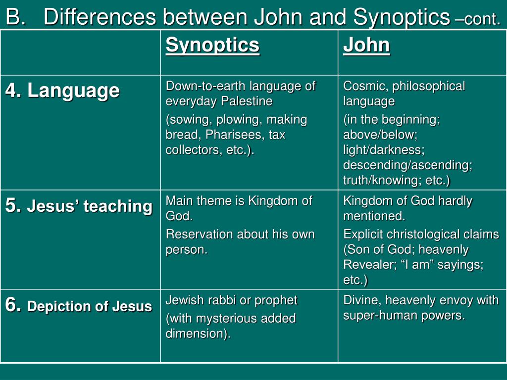 Ppt Religion 317 Gospel Of John Dr Donald N Penny Powerpoint