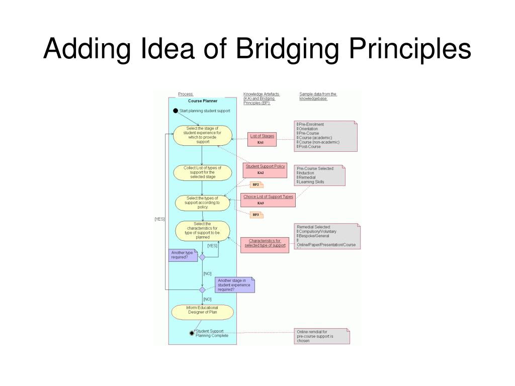 PPT - Designing an Effective Organisational Infrastructure Jim Petch ...