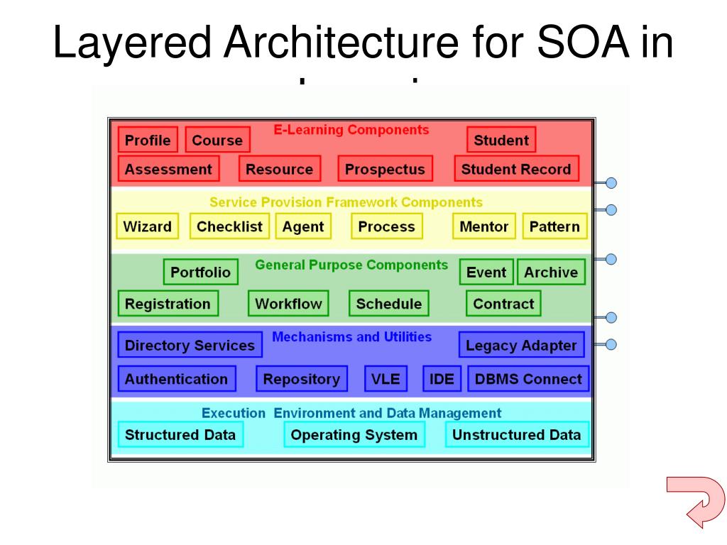 PPT - Designing an Effective Organisational Infrastructure Jim Petch ...