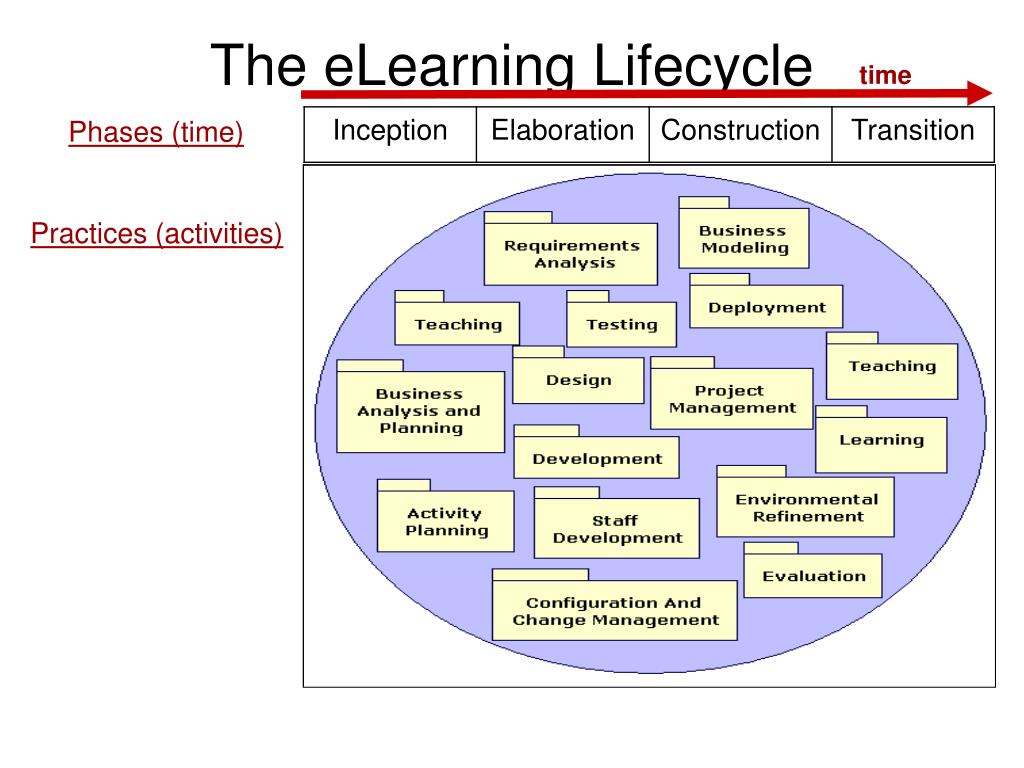 PPT - Designing an Effective Organisational Infrastructure Jim Petch ...