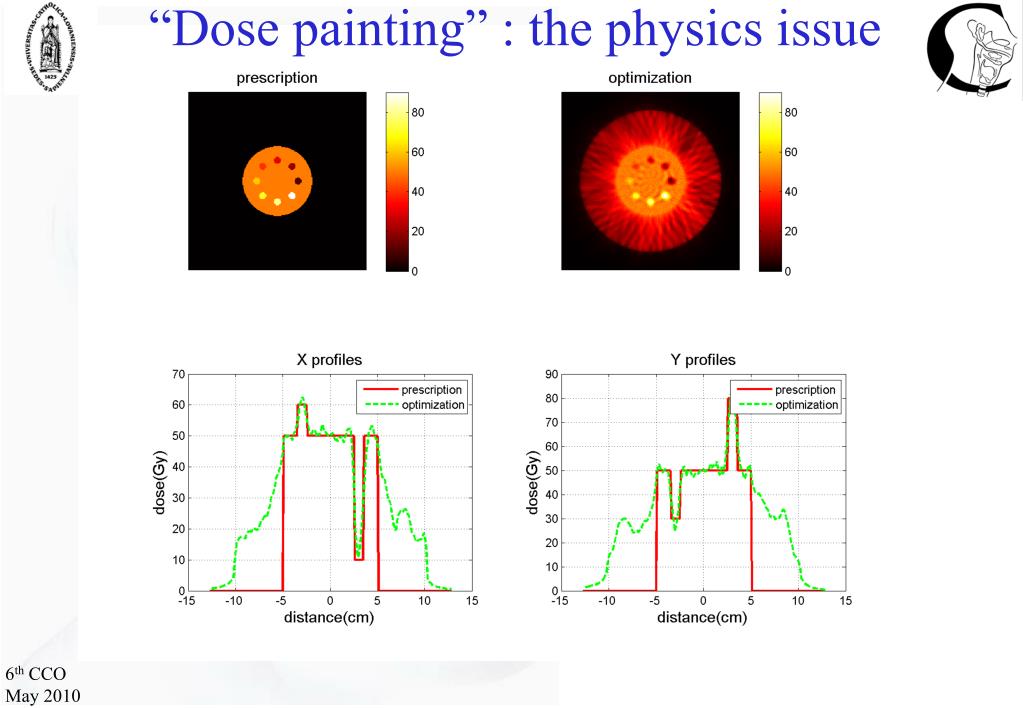 PPT - Radiation dose painting in Head and Neck treatment: how far are ...