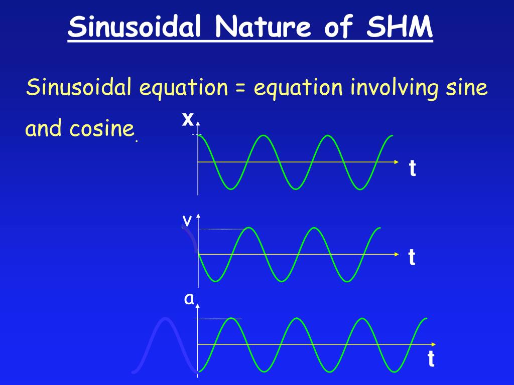PPT - CHAPTER 10 Elasticity and Oscillations PowerPoint Presentation ... PPT - CHAPTER 10 Elasticity and Oscillations PowerPoint Presentation ...