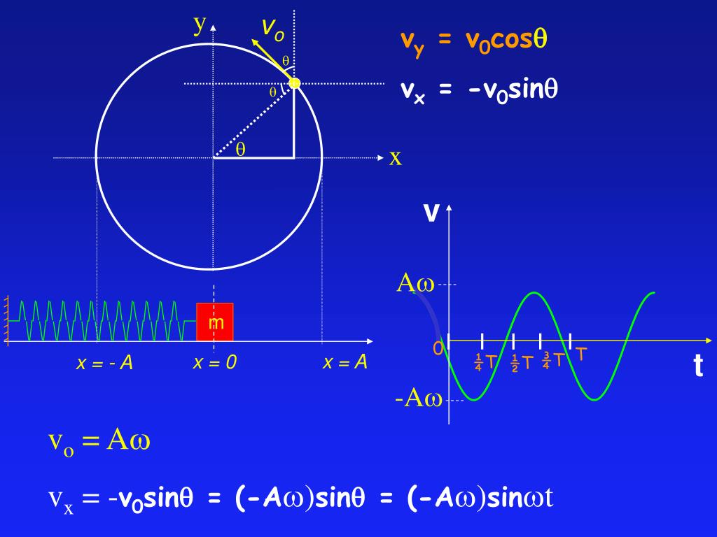 PPT - CHAPTER 10 Elasticity and Oscillations PowerPoint Presentation ... PPT - CHAPTER 10 Elasticity and Oscillations PowerPoint Presentation ...
