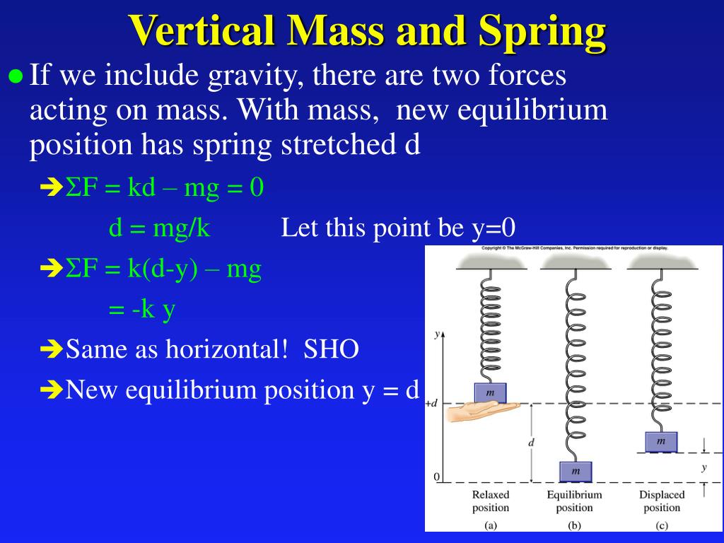 PPT - CHAPTER 10 Elasticity and Oscillations PowerPoint Presentation ... PPT - CHAPTER 10 Elasticity and Oscillations PowerPoint Presentation ...