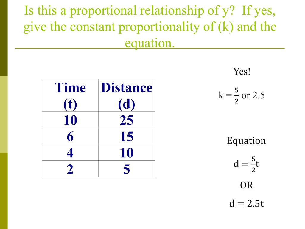 PPT Proportional Relationships PowerPoint Presentation Free Download PPT Proportional Relationships PowerPoint Presentation Free Download