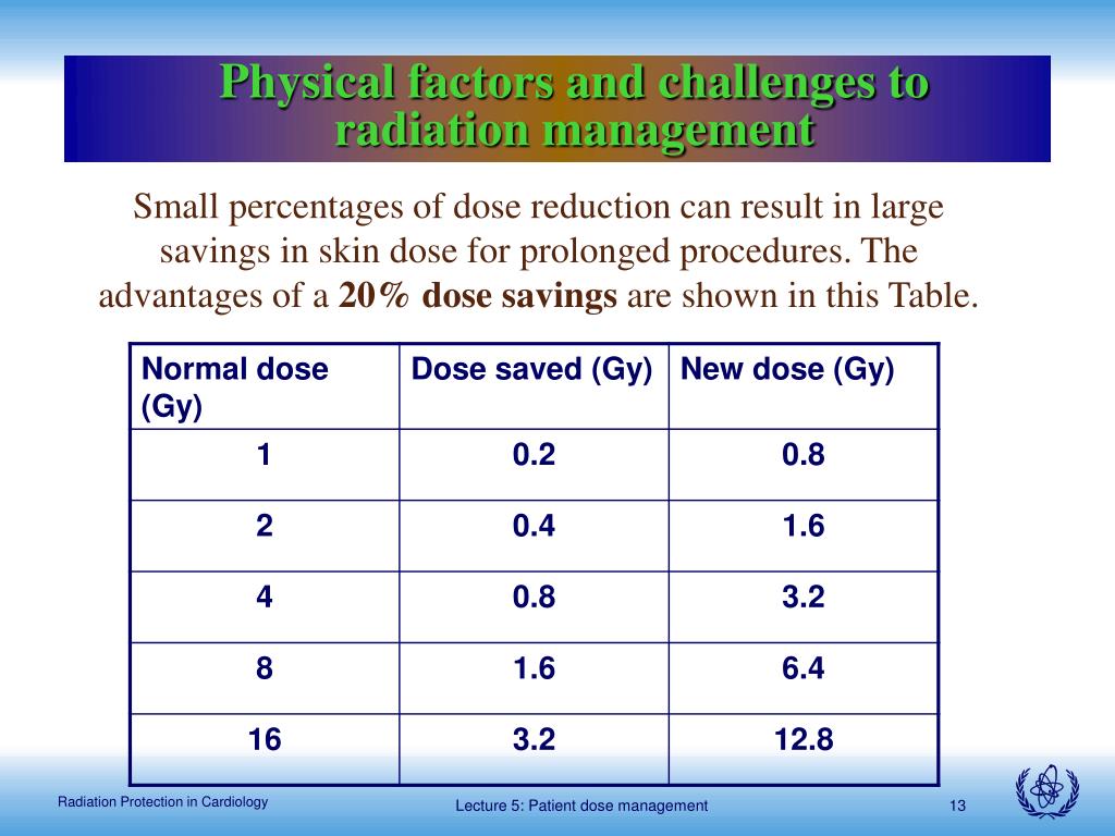 PPT - Patient Dose Management -Equipment & Physical Factors PowerPoint ...