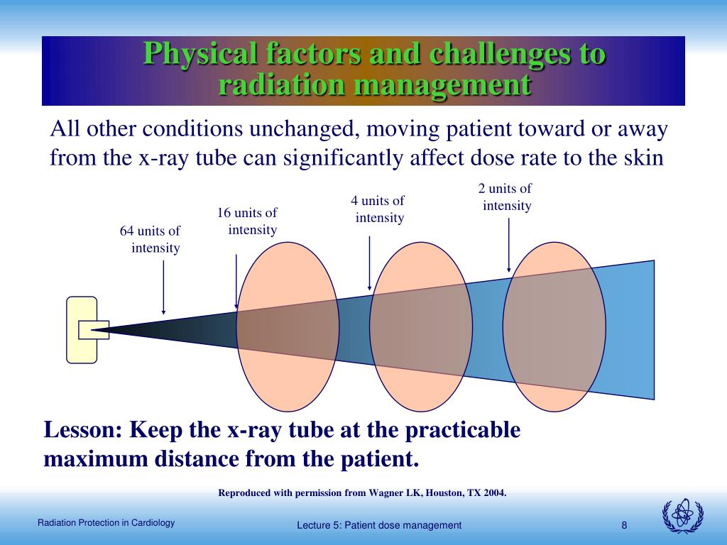 PPT - Patient Dose Management -Equipment & Physical Factors PowerPoint ...