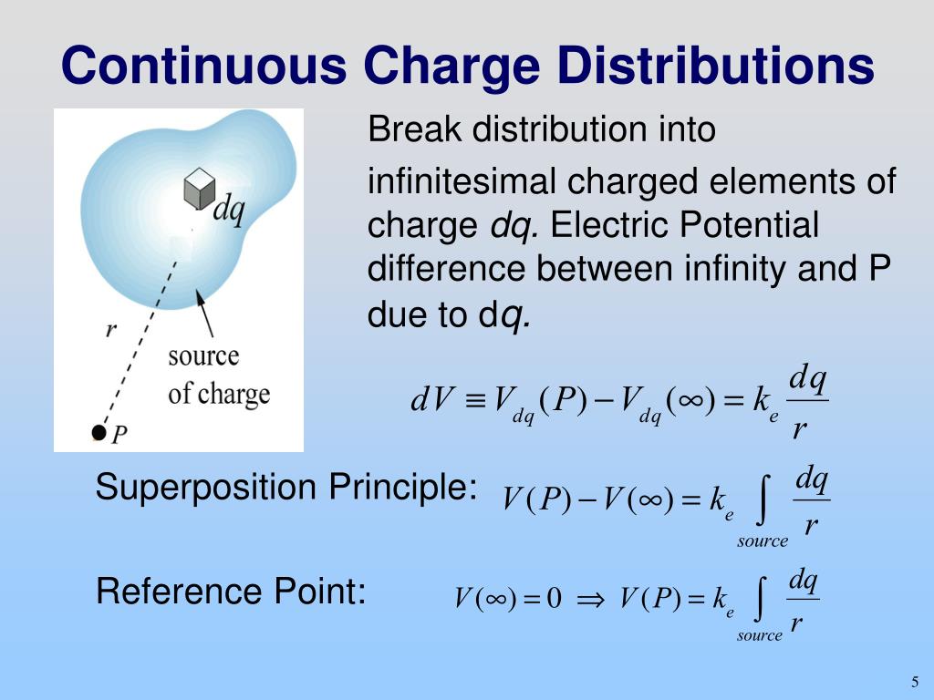 PPT - W04D1 Electric Potential and Gauss ’ Law Equipotential Lines ...