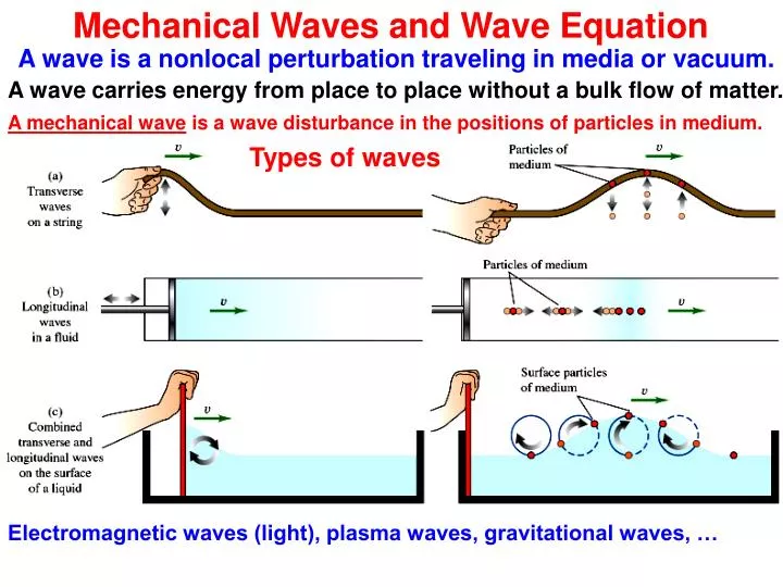 Em Wave Equation Ppt - Tessshebaylo Em Wave Equation Ppt - Tessshebaylo