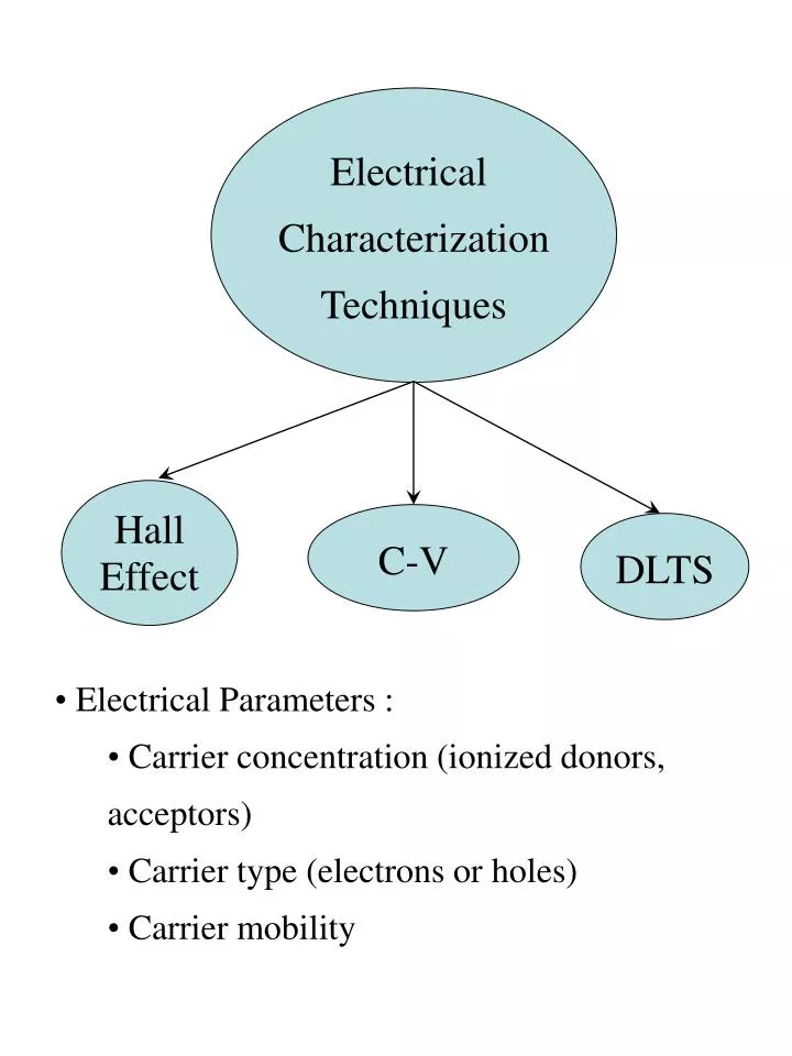 PPT - Electrical Characterization Techniques PowerPoint Presentation ...