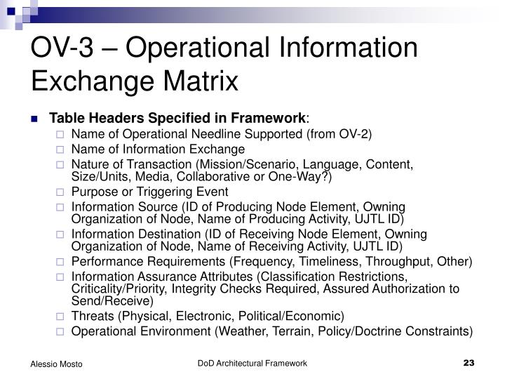 PPT - DoD Architecture Framework Overview PowerPoint Presentation - ID ...