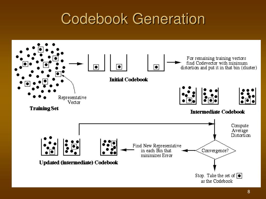 Ppt A Fast Lbg Codebook Training Algorithm For Vector Quantization Powerpoint Presentation
