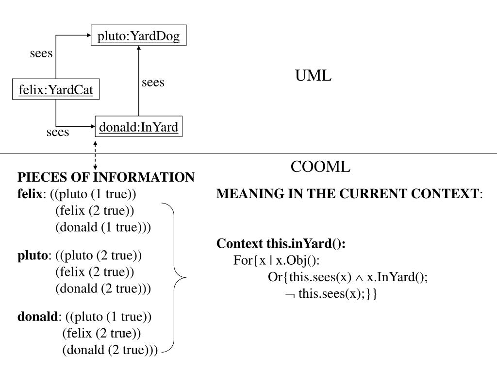 Ppt A Constructive Modeling Language For Object Oriented Information Systems Powerpoint 3255