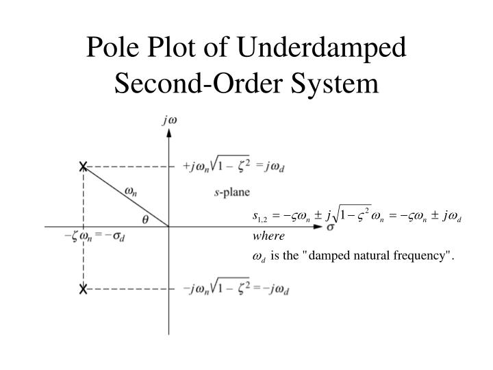 PPT - Lecture 4: Time Response Reference: Nise Chapter 4, Sections 4.1 ... PPT - Lecture 4: Time Response Reference: Nise Chapter 4, Sections 4.1 ...