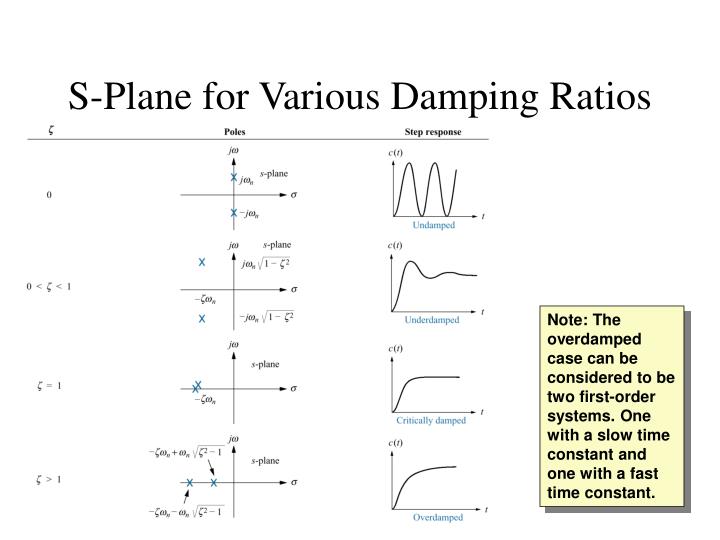 PPT - Lecture 4: Time Response Reference: Nise Chapter 4, Sections 4.1 ...