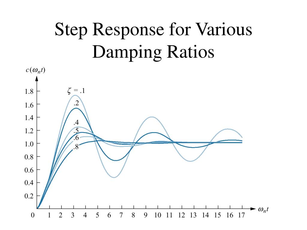 PPT - Lecture 4: Time Response Reference: Nise Chapter 4, Sections 4.1 ... PPT - Lecture 4: Time Response Reference: Nise Chapter 4, Sections 4.1 ...