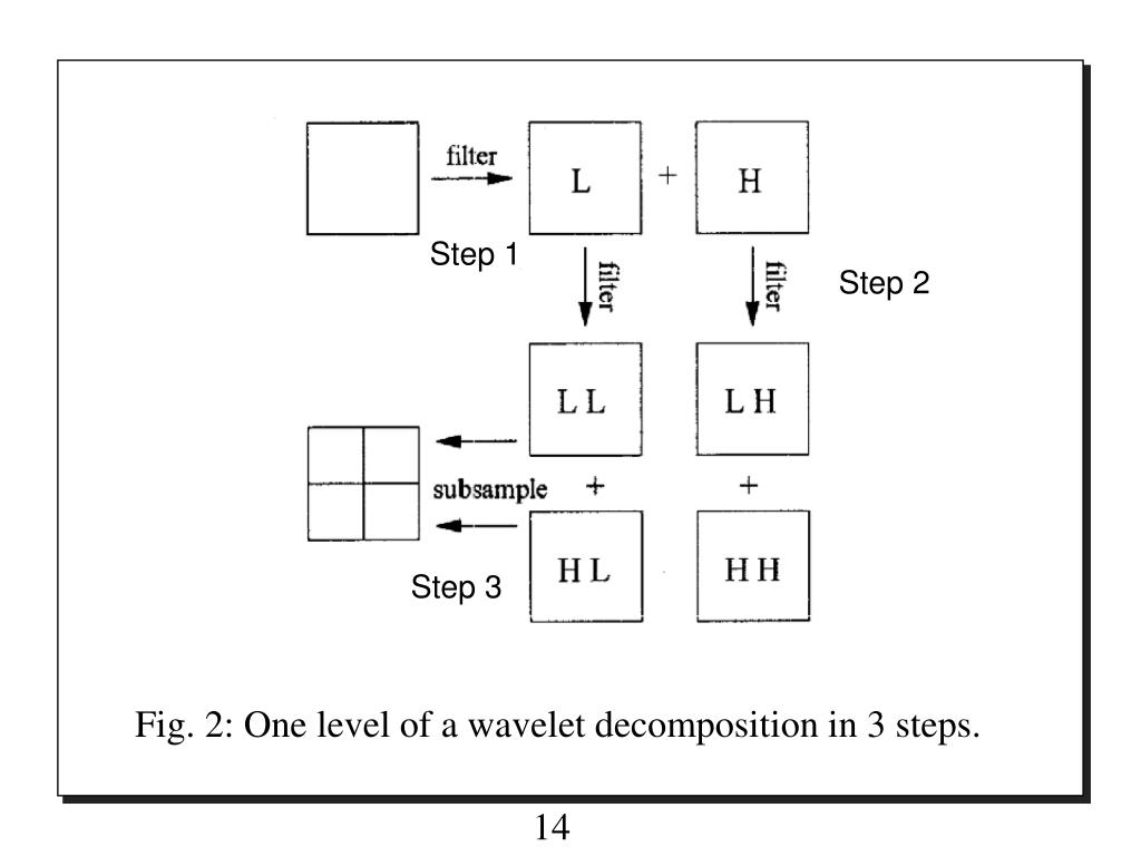 Ppt Image Coding Using Wavelet Transform Vector Quantization And Zerotrees Powerpoint
