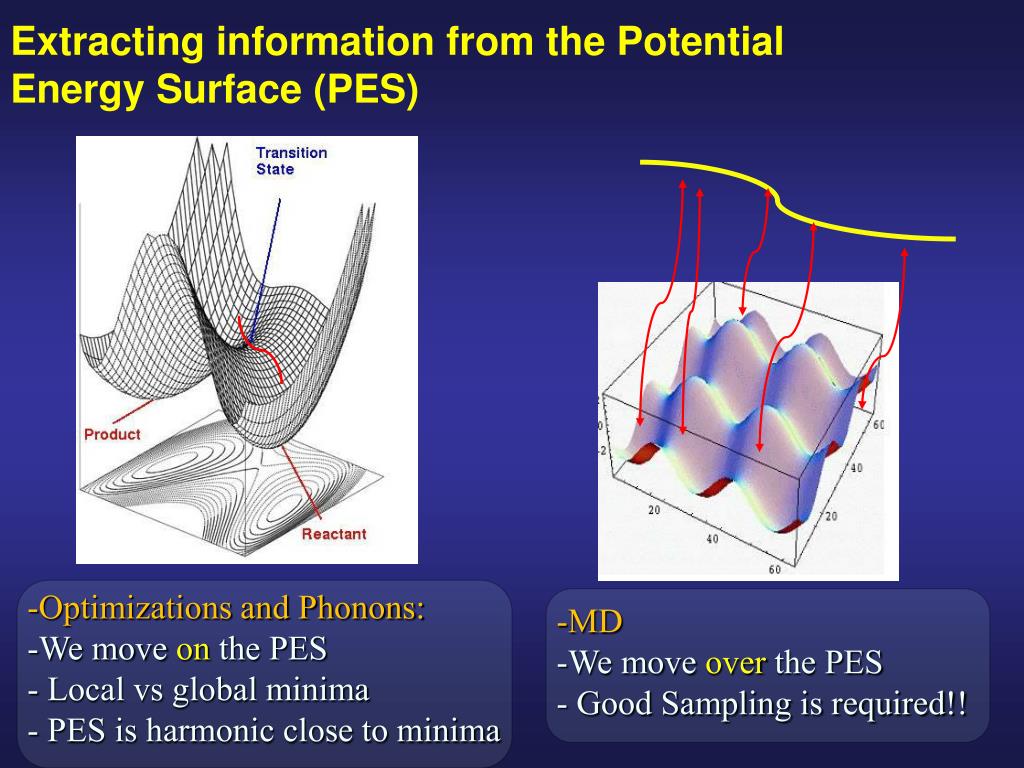 PPT - Marivi Fernandez-Serra CECAM PowerPoint Presentation, free ...