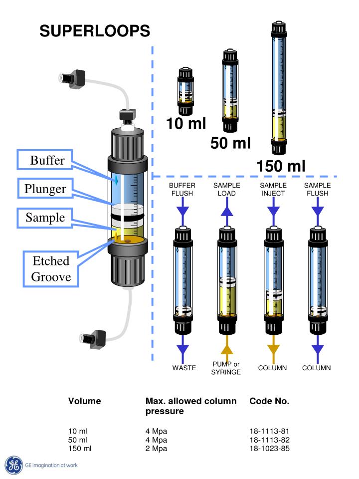 PPT - ÄKTA system Training Guide FPLC PowerPoint Presentation - ID:3220141