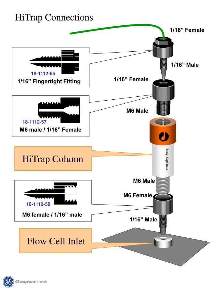 PPT - ÄKTA system Training Guide FPLC PowerPoint Presentation - ID:3220141