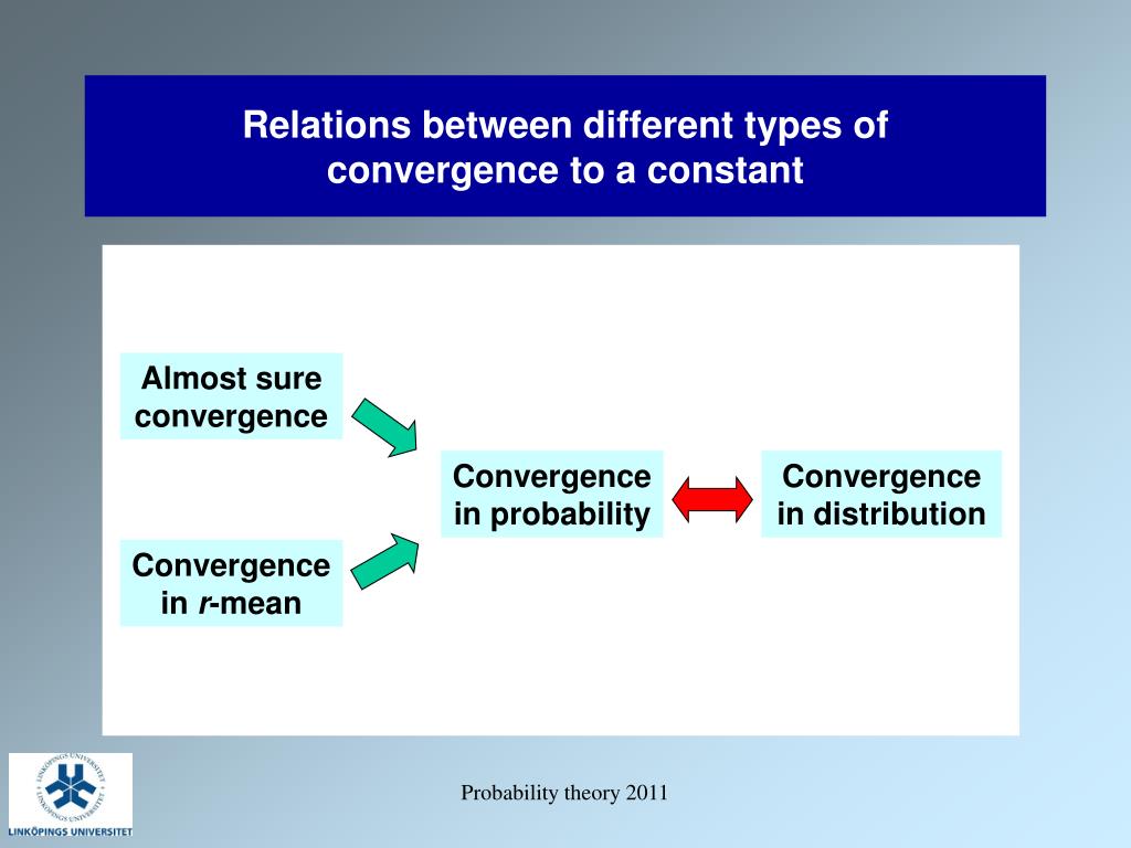 PPT - Convergence concepts in probability theory PowerPoint ... PPT - Convergence concepts in probability theory PowerPoint ...