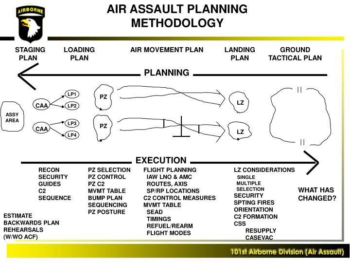 PPT - Air Assault Operations CPT Jaron Wharton PowerPoint Presentation ...