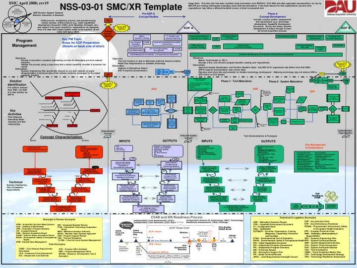 PPT - 2a-c) Program Description & Organization PowerPoint Presentation ...