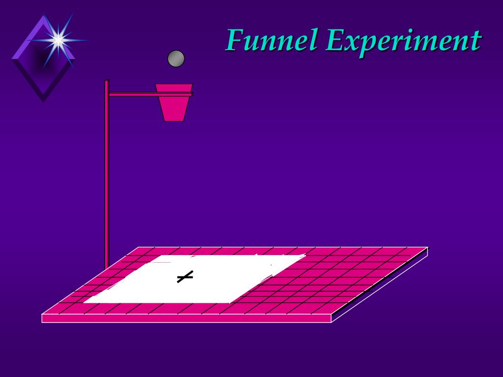 PPT - South Dakota School of Mines & Technology Deming’s Funnel Exp ...