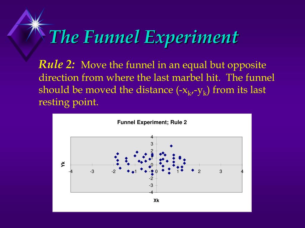 PPT - South Dakota School of Mines & Technology Deming’s Funnel Exp ...