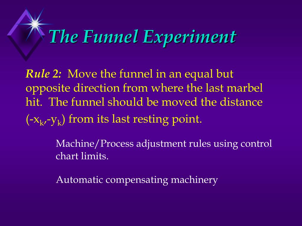 PPT - South Dakota School of Mines & Technology Deming’s Funnel Exp ...