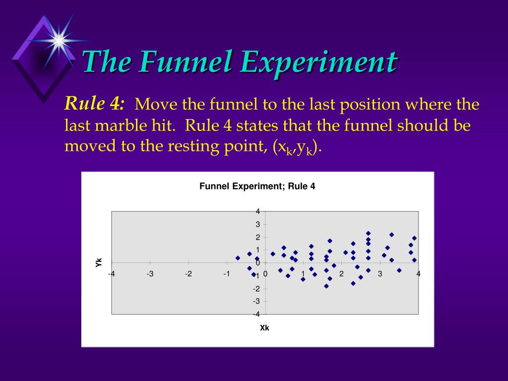 PPT - South Dakota School of Mines & Technology Deming’s Funnel Exp ...
