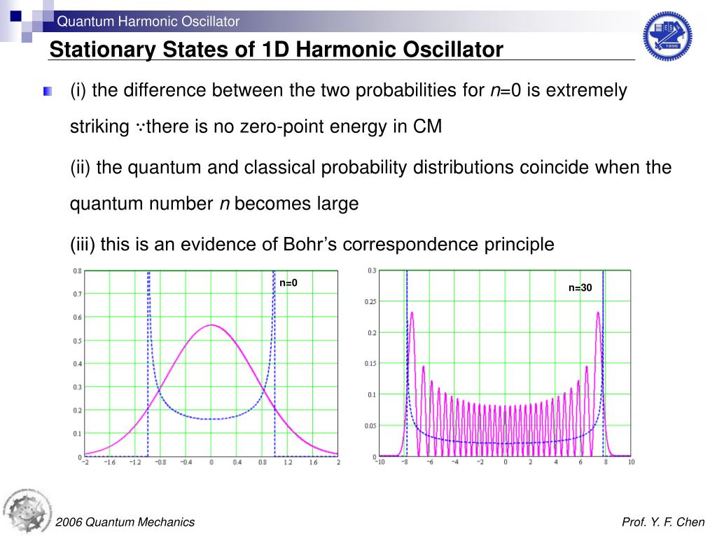 PPT - Quantum Harmonic Oscillator PowerPoint Presentation, free ... PPT - Quantum Harmonic Oscillator PowerPoint Presentation, free ...