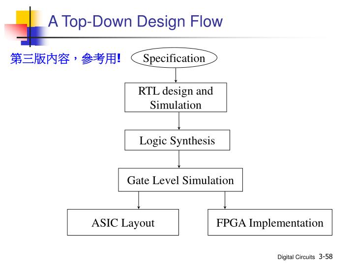 PPT - Gate-Level Minimization PowerPoint Presentation - ID:3220795