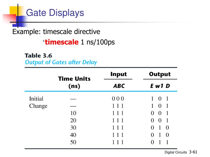 PPT - Gate-Level Minimization PowerPoint Presentation - ID:3220795