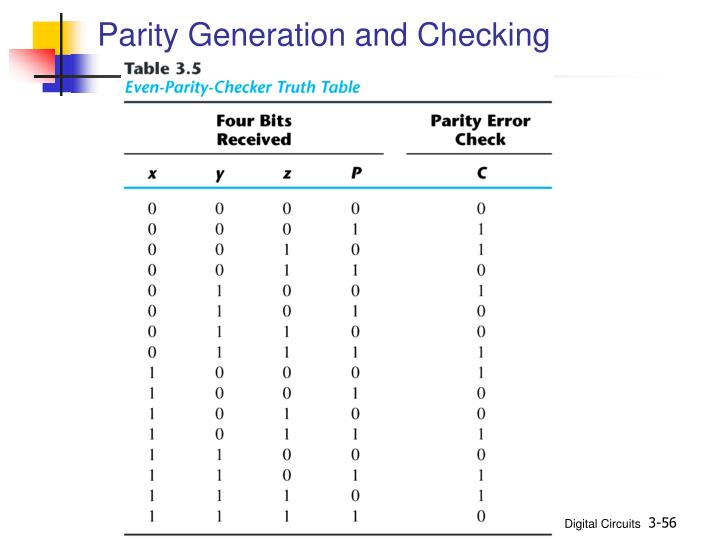 PPT - Gate-Level Minimization PowerPoint Presentation - ID:3220795