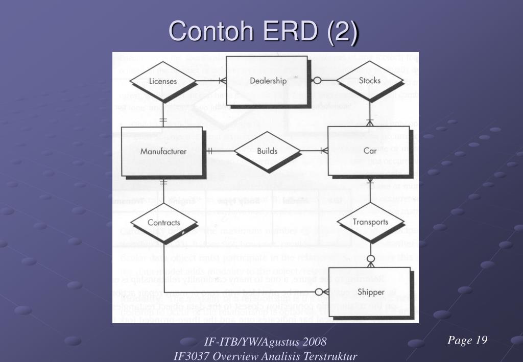 PPT - IF3037 Rekayasa Perangkat Lunak Lanjut PowerPoint Presentation ...